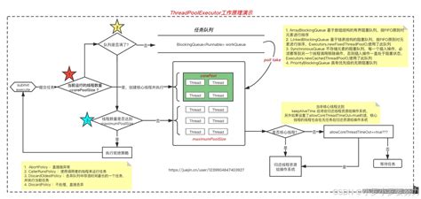 Android 多线程使用及原理(handler、线程池)android 线程池 Csdn博客 Android 多线程使用及原理(handler、线程池)android 线程池 Csdn博客