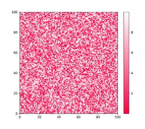 Cmap In Python Tutorials And Examples Colormaps In Matplotlib