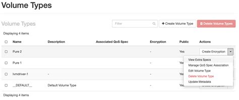 OpenStack Horizon D Nix Nl