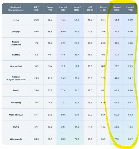 Llama Vs Llama Still No Sign Of Saturation Be On The Right Side Of Change