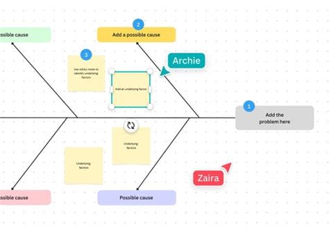 Cause Effect Diagram Template
