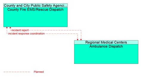 Activity Diagram For Ambulance Dispatch System Schematic Pro