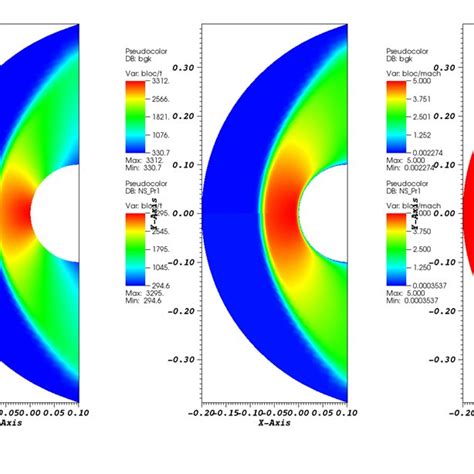 Heat Flux For Navier Stokes Simulation With Chemical Reactions Bgk
