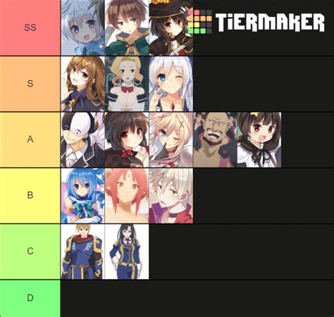 My own tier list on this Fantastic World! : r/Konosuba