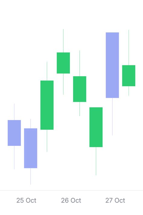 forex api real time and historical fx rates