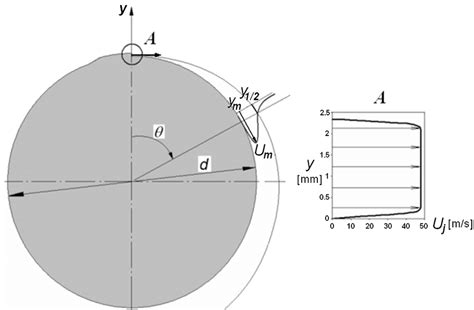 Configuration Used In Analysis Download Scientific Diagram