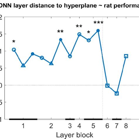 Correlation Of The Classification Score For Single Target Distractor