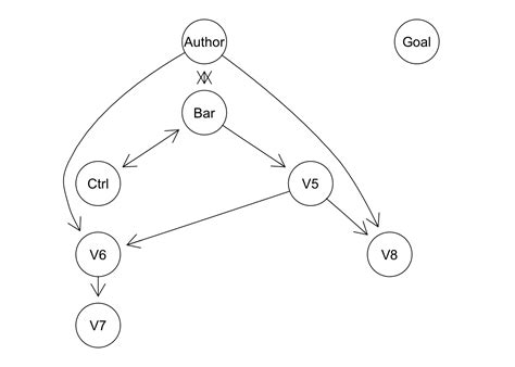 Machine Learning And Deep Learning With R 9 Causal Inference And Machine Learning