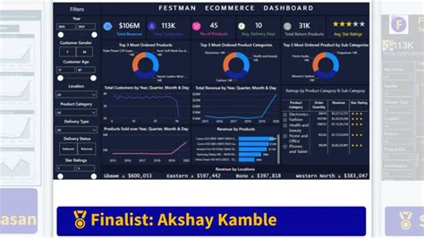 Biacademyin Akshay K Kamble 37 Comments