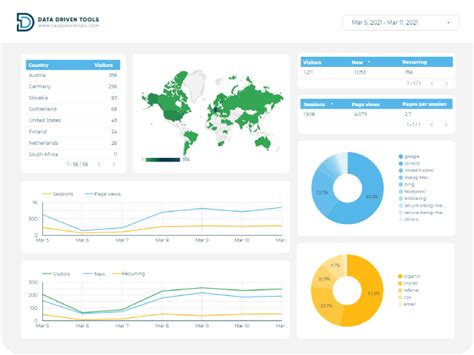 Advertising Made Easy Data Driven And Measurable Data Driven Tool