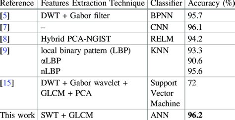 Proposed Model Comparison With The Existing Model Download Scientific Diagram
