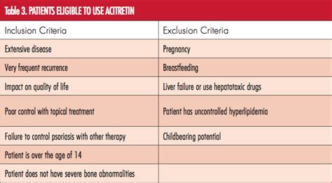 Overview Acitretin For Psoriasis