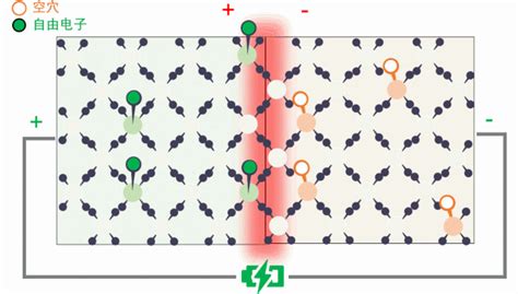 Diode Basis Symbol Types And Applications Utmel