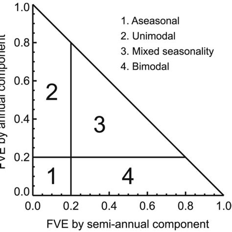 Left Accuracy Of The Fourier Classification Method As A Function Of Download Scientific
