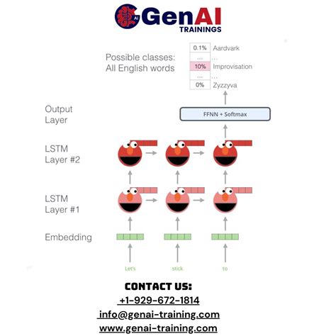 Bert Llm Nlp Ai Machinelearning Deeplearning