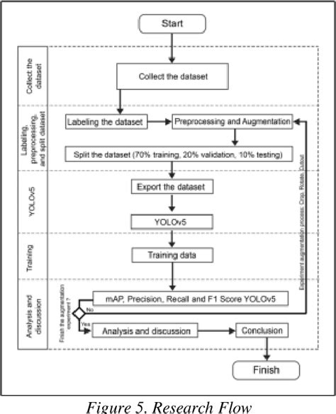 Figure 5 From The Effect Of Data Augmentation In Deep Learning With Drone Object Detection