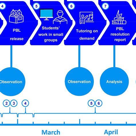 A Simple Flowchart Of The TLS Used In The Present Study Including A Download Scientific