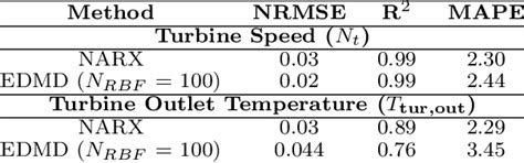 Model Accuracy For Set Dataset Download Scientific Diagram