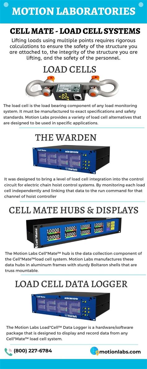 Cell Mate Load Cell System Weight Load Cells
