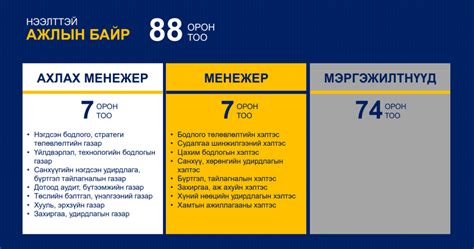 Д Амарбаясгалан Эрдэнэс Монгол компанийн 88 орон тоонд сонгон шалгаруулалт зарлаж байна