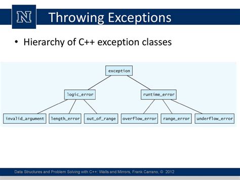 Exceptions C Interlude 3 Ppt Download