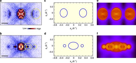Comparison Of The Qpi Patterns With The Dft Simulation A B The Fast