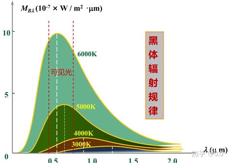 【大学物理】量子物理基础 知乎
