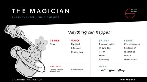 The Magician Brand Archetype A Storytelling Resource And Usage Guide · Ivio Agency