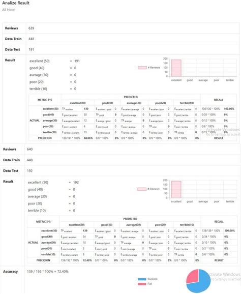 the analyze result of multiple testing download scientific diagram