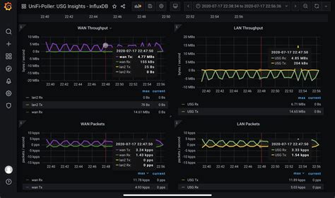 wan throughput · issue 251 · unpoller unpoller · github