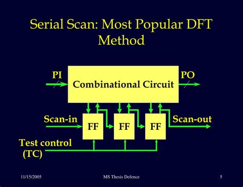Ppt Practically Realizing Random Access Scan Powerpoint Presentation