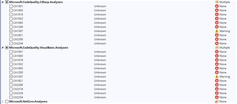 Names For Rules Show As Unknown · Issue 2473 · Dotnetroslyn