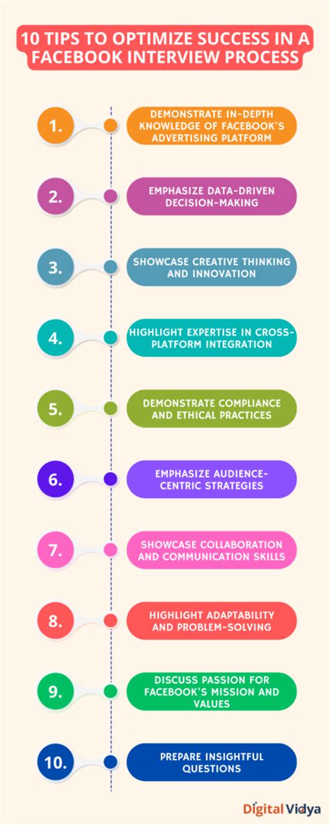 Top Facebook Interview Questions In