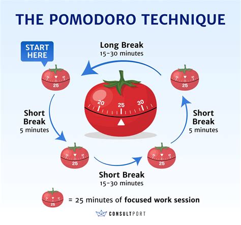 7 Tools Techniques To Beat Procrastination Boost Productivity
