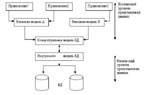 Построение инфологической модели