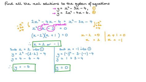 Lesson Playlist Nagwa