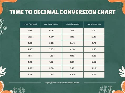 Time To Decimal Calculator Convert Hours To Decimal Fast Time To Decimal Calculator Convert Hours To Decimal Fast