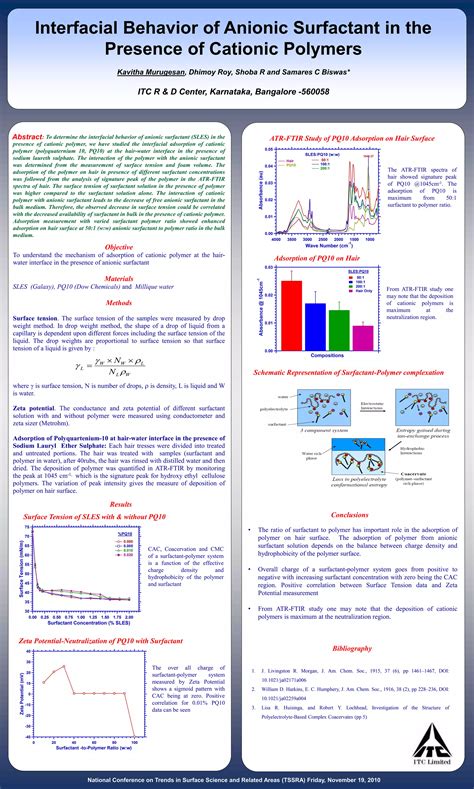 Interfacial Behavior Of Anionic Surfactant In The Presence Of Cationic Polymers Pdf