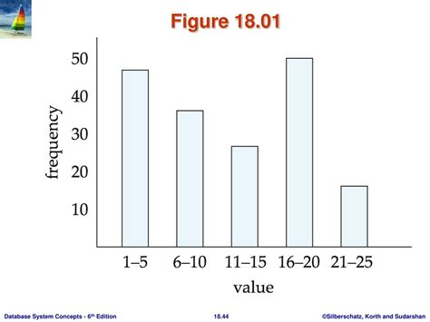 Ppt Chapter 18 Parallel Databases Powerpoint Presentation Free