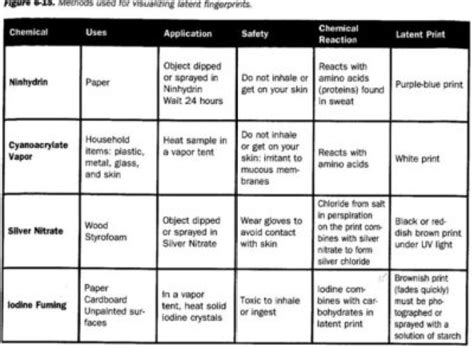 fingerprints points type and classification — 2016wpa