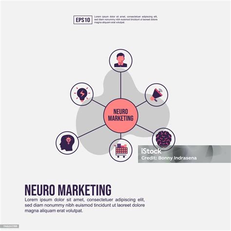 프리 젠 테이 션 프로 모션 소셜 미디어 마케팅 등을 위한 신경 마케팅 개념 플랫 아이콘과 미니 멀 한 신경 마케팅 인포 그래픽