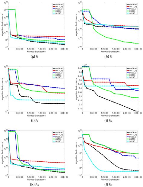 An Adaptive Multi Swarm Competition Particle Swarm Optimizer For Large Scale Optimization