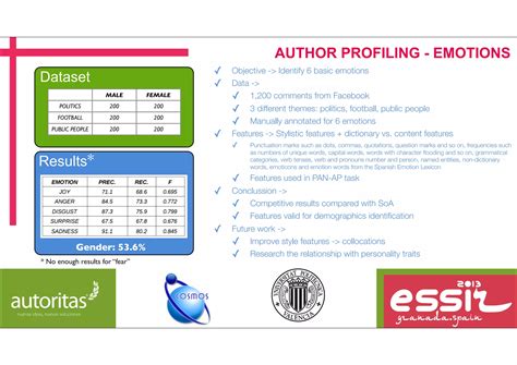 Author Profiling In Social Media Identifying Information About Gender