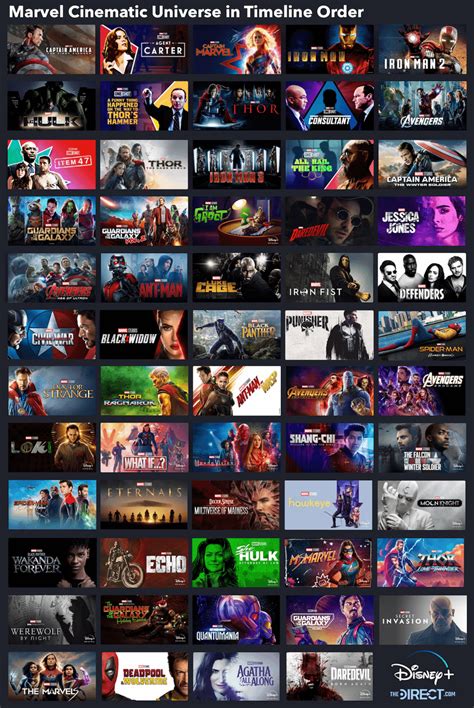 Marvel Cinematic Universe timeline - Wikipedia