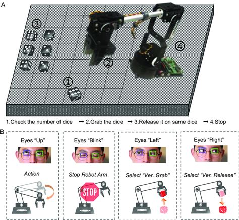 Real‐time Control Of A Robotic Arm For Object Manipulation A Control
