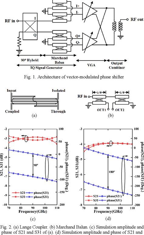 Figure 1 From A 77 101GHz 6 Bit Vector Modulated Phase Shifter With Low RMS Error In 65nm SOI