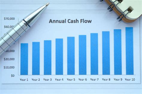 Cash Flow Vs Fund Flow What S The Difference