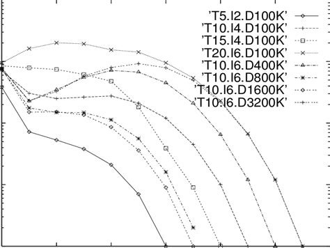 Intermediate Hash Tree Size 01 Support Download Scientific Diagram