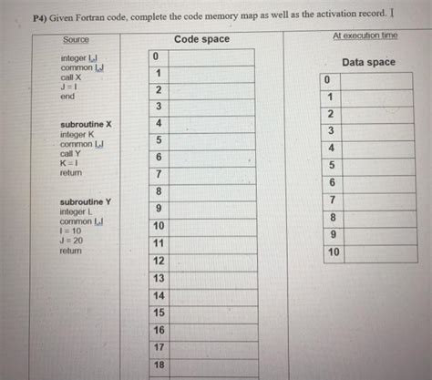 P4 Given Fortran Code Complete The Code Memory Map