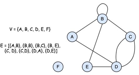graph flashcards quizlet